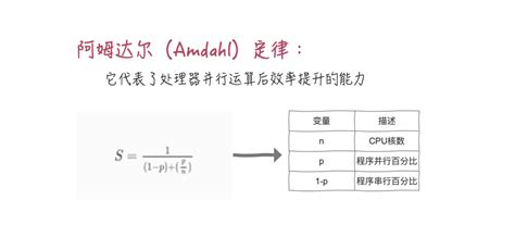 Learning Notesrcmainjavacomtocthreadmd At Master · Rbmonsterlearning Note · Github