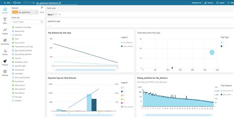 Incremental Load To Redshift Using Aws Lambda Prisoft Technology