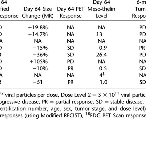 Clinical Characteristics And Outcomes Download Table