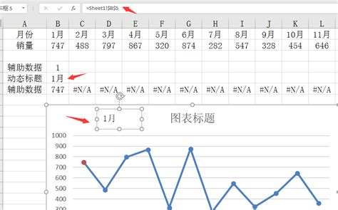 Excel动态折线图设置技巧，高亮显示数据点，高级图表随心所欲 正数办公