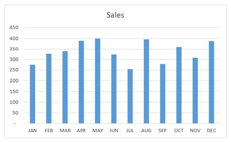 How To Give Axis In Chart In Excel Resource