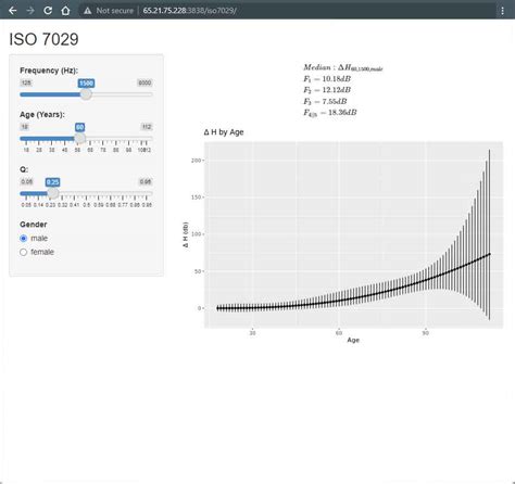 Iso 7029 Datafakts Ltd