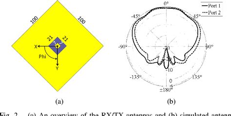 Figure 2 From Diffraction Measurements Around A Building Corner At 10