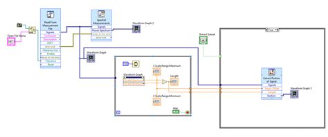 Solved Extract User Specified Subset Of Signal From Waveform Chart Ni Community National