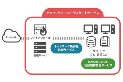 セキュリティをコーディネートする！多層防御で最適な安全対策｜ニュースイッチ By 日刊工業新聞社