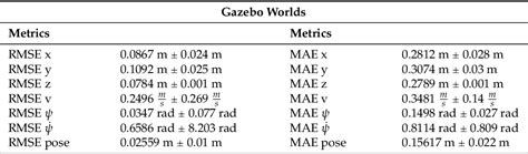 Table 1 From Ad Hoc Mesh Network Localization Using Ultra Wideband For Mobile Robotics