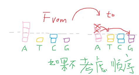 Requirejs：从零到一 知乎