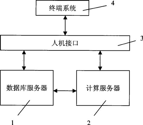 Prediction Method And System For Reliability Of Thermoelectric