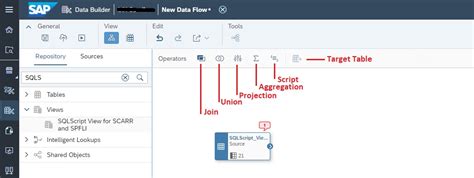 My First Impressions About SQLScript Table Functi SAP Community