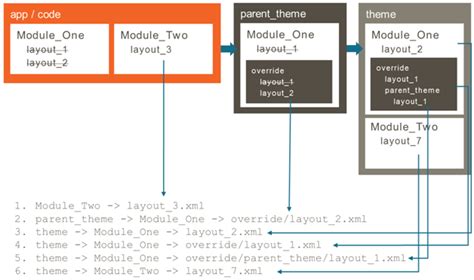 Magento 2 Theme Development Create Magento Theme In 2 Steps