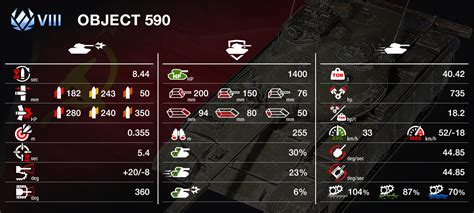 The Object 590 A Ricochet Symphony World Of Tanks Blitz
