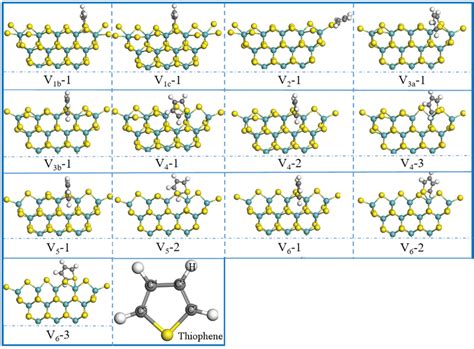 Optimized Adsorption Configurations Of Thiophene On S Edge With