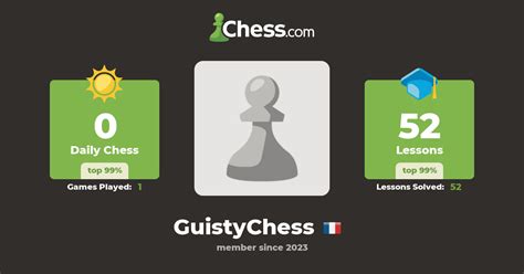 Guilhem Chretien Guistychess Chess Profile