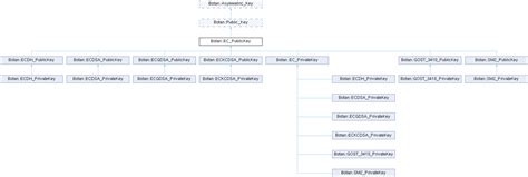botan botan ec publickey class reference
