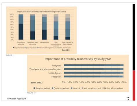 Sample Development Appraisal 2
