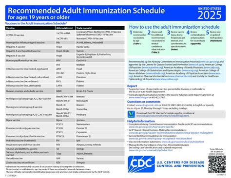 Dengue Immunization Resources For Healthcare Providers