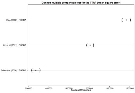 A Radial Hybrid Estimation Of Distribution Algorithm For The Truck And Trailer Routing Problem