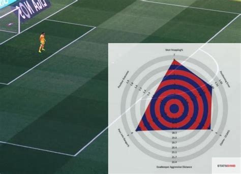marwane hamdani on linkedin starting football analytics the best