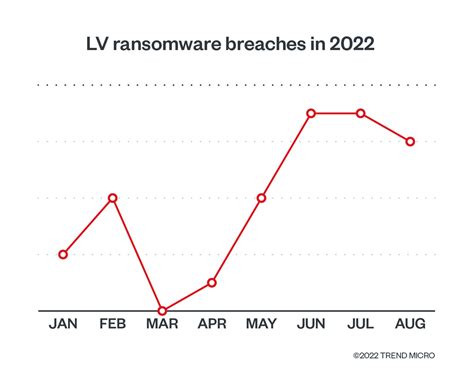 Lv Ransomware Exploits Proxyshell In Attack On A Jordan Based Company Trend Micro Us