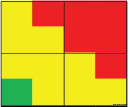 Creating A Color Coded Risk Matrix In Excel Maxmetrics