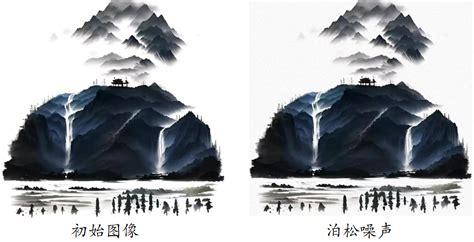 基于matlab的各种图像滤波filter算法（代码开源）matlab图像滤波 Csdn博客