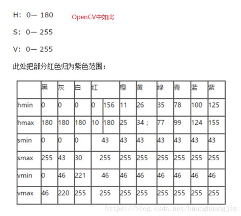 Opencv学习笔记六十：绿幕视频背景替换绿幕实时替换 Csdn博客