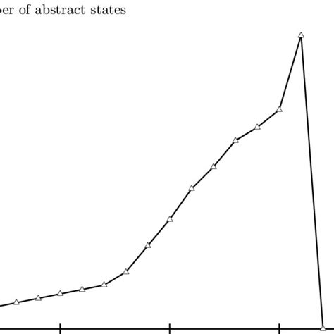 genetic crossover as interpolation in the space of genotypes