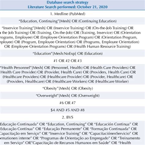 Thematic Analysis Results Of The Research Questions Of This Scoping
