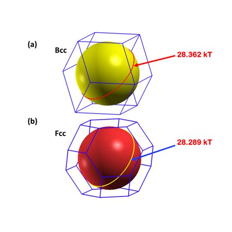 Fermi Surface Studies Of The Low Temperature Structure Of Sodium