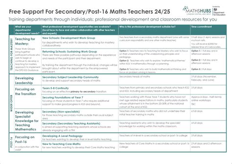 Eyfs Ncetm Resources Lcwmathshub