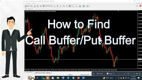 How To Find Indicator Call Buffer Put Buffer Sell Buffer Buy Buffer
