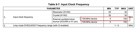 tms320f28335 about clock design c2000 microcontrollers forum