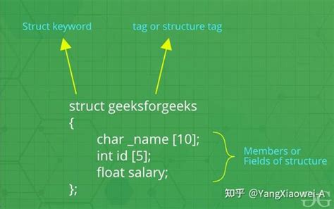 c 结构体 知乎
