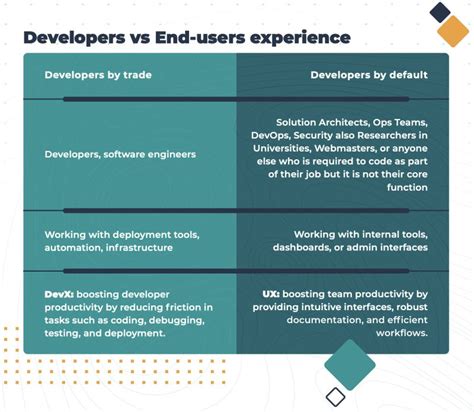 Platformengineering Devops Developerexperience Cycloid