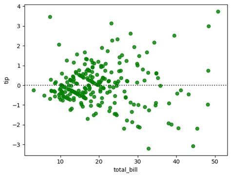 Comprehensive Guide To Data Visualization With Python Trenton Mckinney
