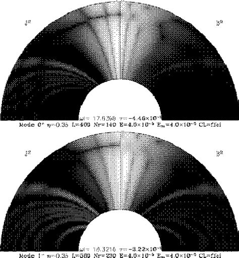 Comparison Between Axisymmetric Poloidal And Toroidal Modes And