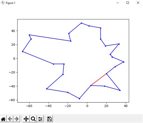 Github Pawan243sweep Line Algorithm The Sweep Line Based Algorithm