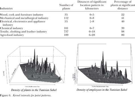 Concentration And Dispersion Distances Download Scientific Diagram