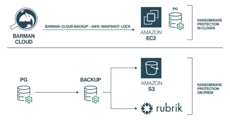 Edb Postgres Ai 2025 Q1 릴리즈 운영 효율성과 보안을 강화한 최신 기능 소개 Edb 코리아 블로그