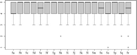Clustering Of Responses To Specific Statements About The Uses Of Gis