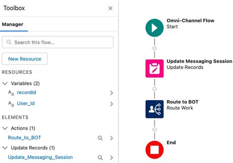 Greet Salesforce Experience Cloud Site Users From Bot In Messaging For