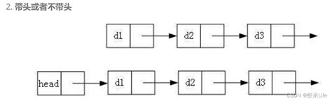 【数据结构】一篇带你彻底玩转 链表 【数据结构】一篇带你彻底玩转 链表