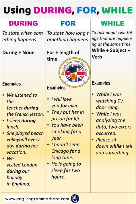 Using And Difference Between During For And While English Grammar Here English Vocabulary