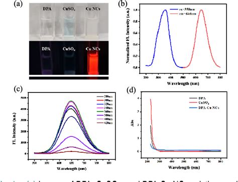 Figure 1 From High Performance Formaldehyde Sensing Using Paper Based