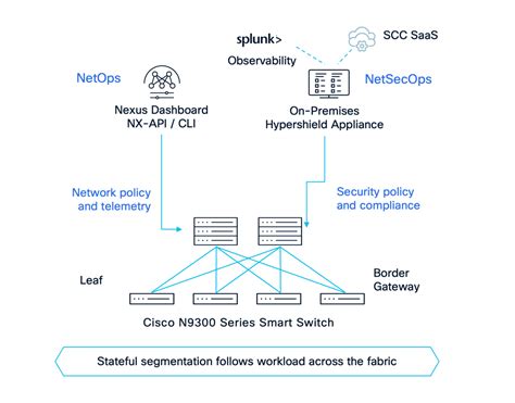 Smart Switches Lead Cisco Data Center Security Innovations Cisco Blogs