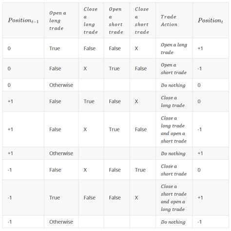 Pairs Trading With Markov Regime Switching Model Hudson Thames