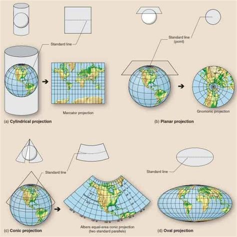 Map Of The Earths Surface And Major Features