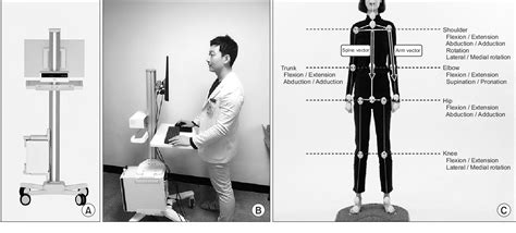 Figure 1 From Investigation For Shoulder Kinematics Using Depth Sensor Based Motion Analysis