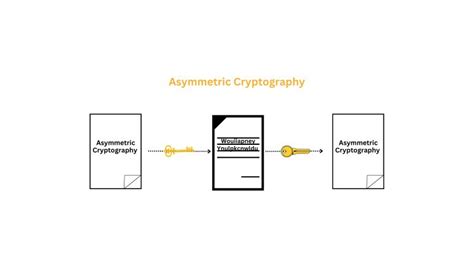 Vidhi S On Linkedin Cyber Security Basics 💻 What Is Asymmetric Cryptography 🗝 Unlike…