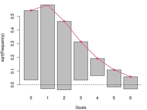 The Poisson Distribution From Basic Probability Theory To Regression